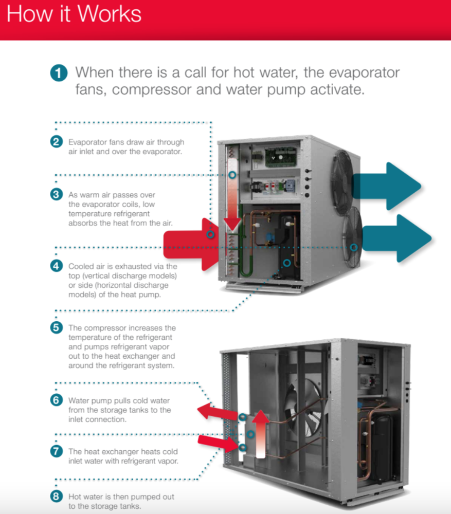 Commercial Air to Water Heat Pump – Raypak