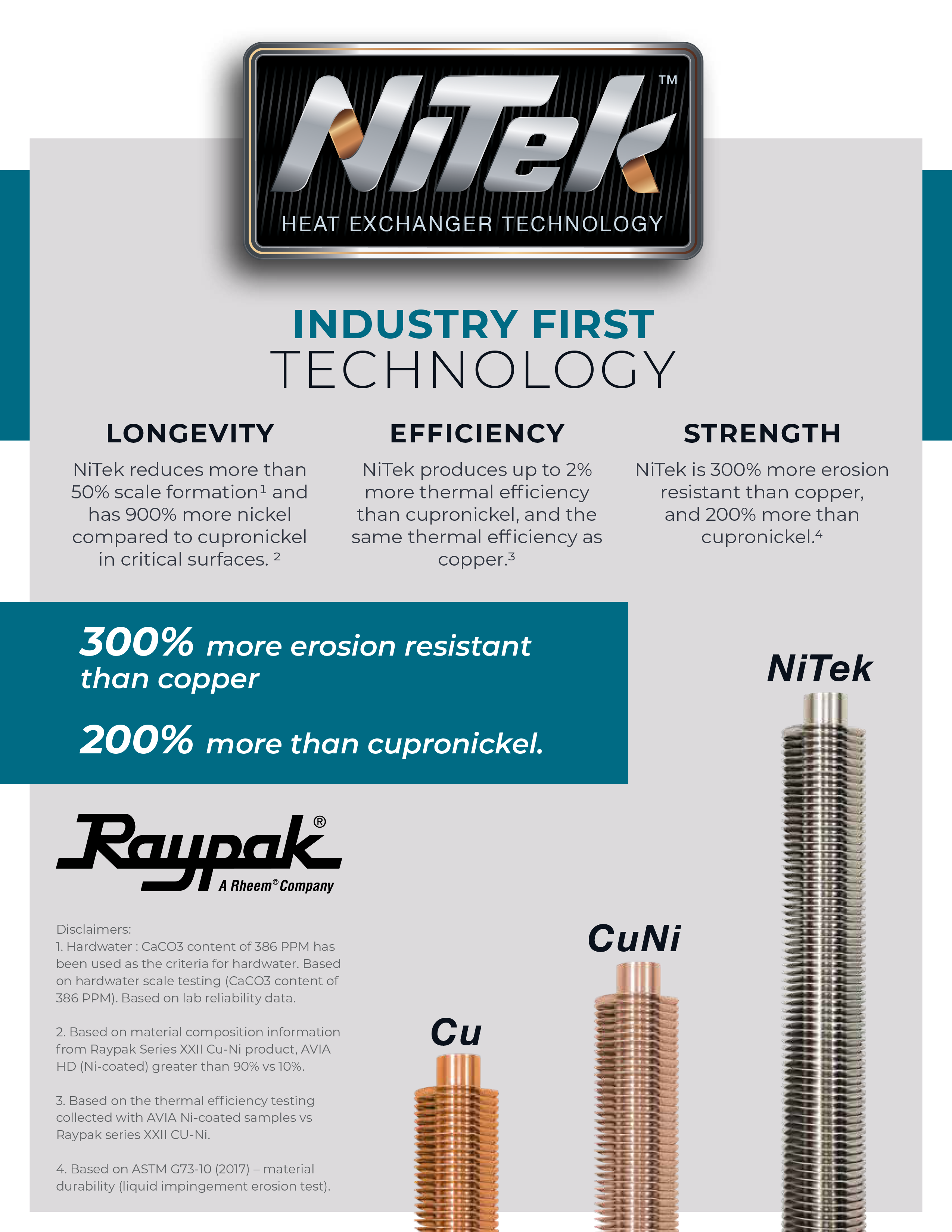 Pool Product Showcase – Raypak