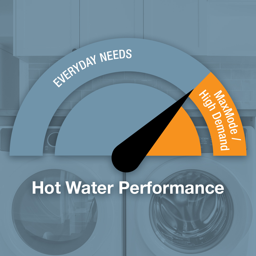 Top 5 Things Homeowners Love About Maximus - Water Heating Blog - Rheem ...