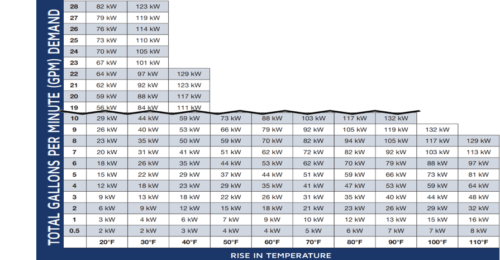 Help Me Choose | Eemax