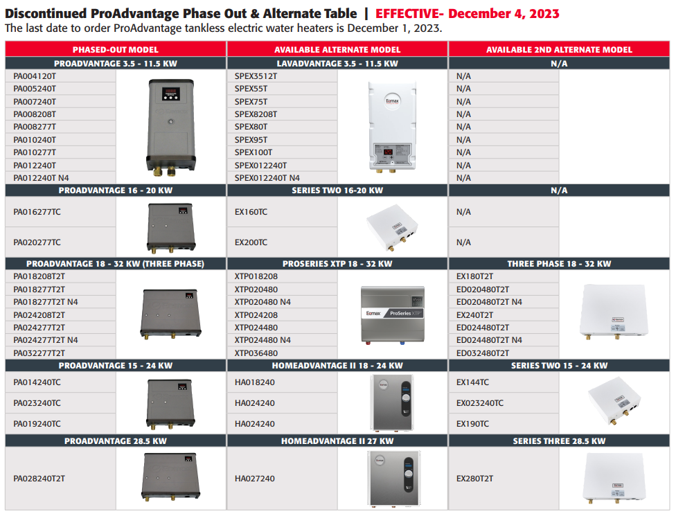 Eemax Blog - Discontinued ProAdvantage Phase Out Policy | Eemax