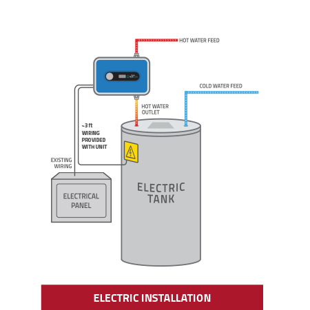 Eemax TankBuddy – Eemax Tankless