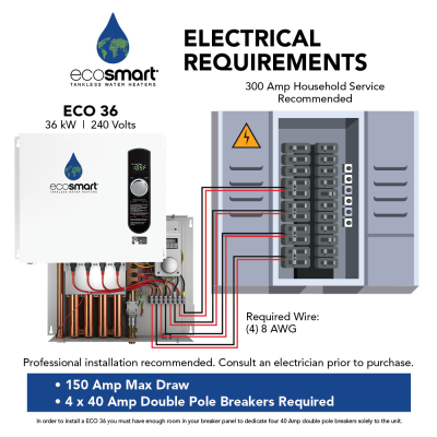 ECO 36 - EcoSmart